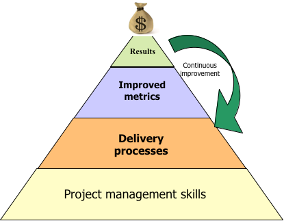 PMP Preparation – can we minimize preparation time? – ACE – Software ...